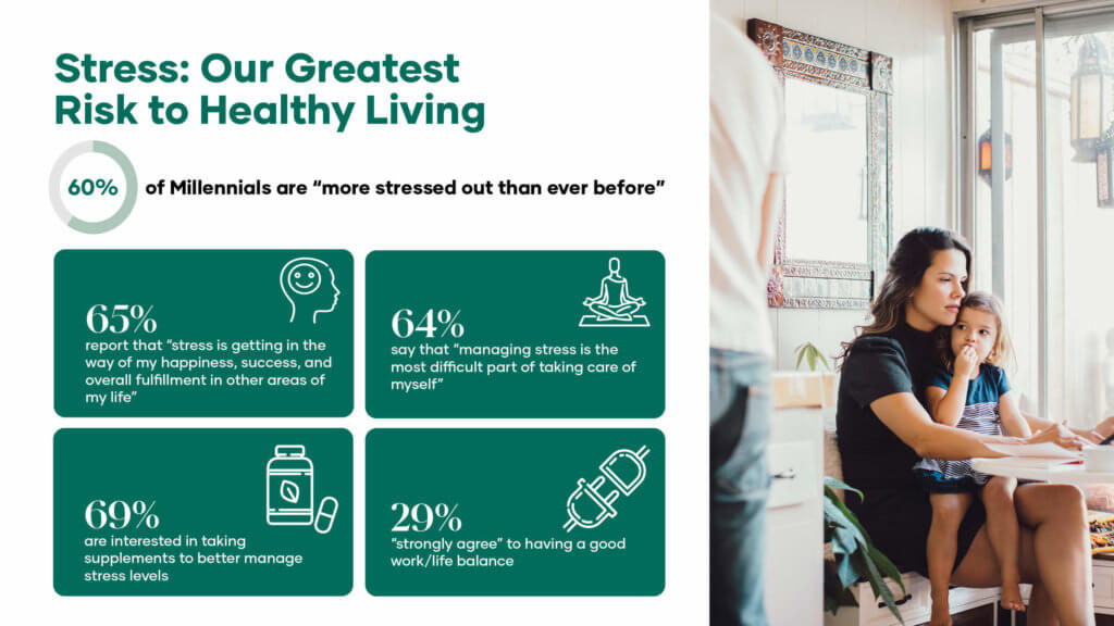 Shaklee U.S. Health & Wellness Study | Shaklee Naturally Blog